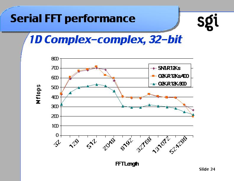 Serial FFT performance